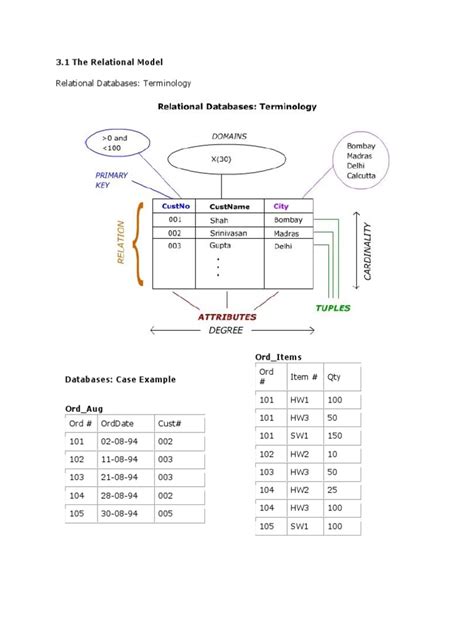 Relational Data Model Session 5 Pdf Relational Database