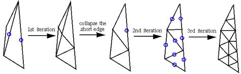 2d Example Of The Refinement Algorithm Download Scientific Diagram
