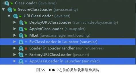 java模块化系统 java add modules csdn博客