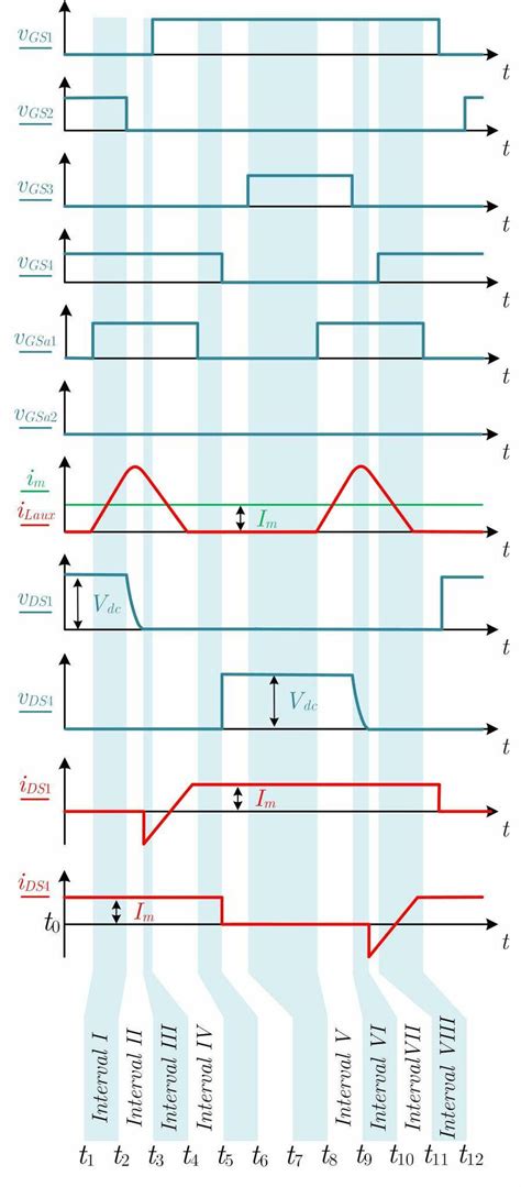 Key Waveforms Of Its Components Download Scientific Diagram