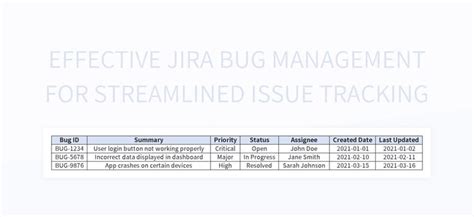 Effective Jira Bug Management For Streamlined Issue Tracking Excel