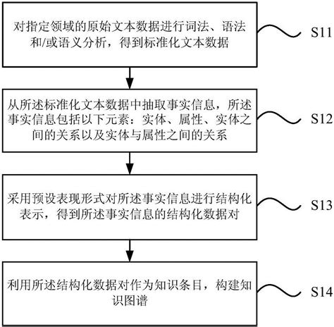 Knowledge Graph Generating Method And Device Eureka Patsnap