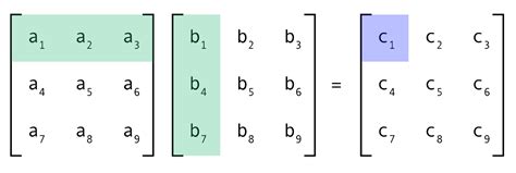 solved the product of two matrices a and b is defined