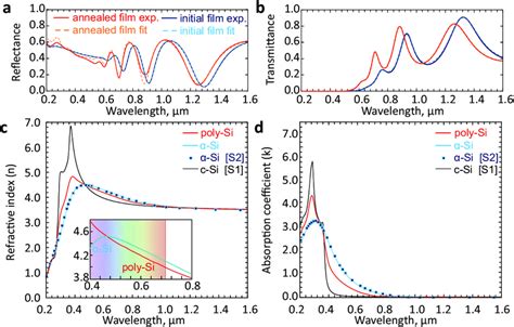 Ab Measured And Calculated Reflection And Transmission Spectra Of Download Scientific