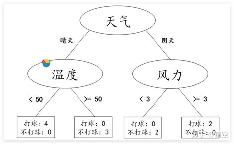 机器学习 投票法 知乎