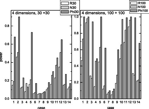 Figure 1 From A Multivariate Two Sample Test Based On The Concept Of