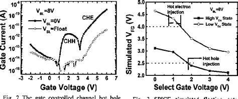 Figure 1 From New Single Poly Eeprom With Cell Size Down To 8f Sup 2