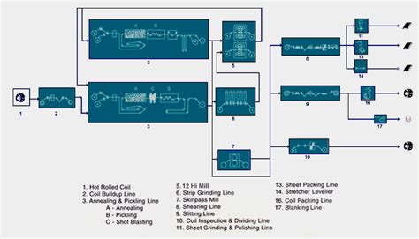 Production Process Kpt Metal