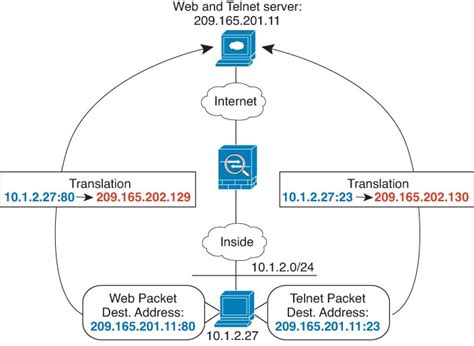 Cli Book 2 Cisco Secure Firewall Asa Firewall Cli Configuration Guide