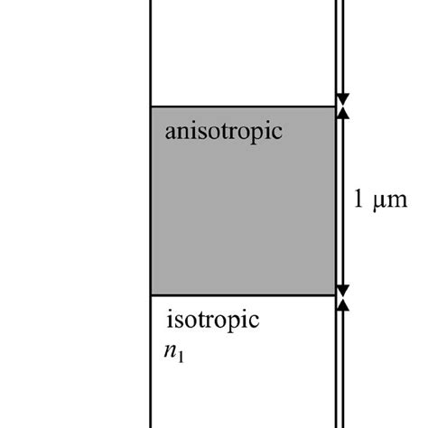 Geometry Of The Slab Waveguide Download Scientific Diagram