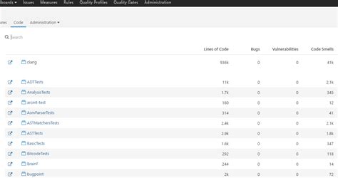 Multi Module Sonarqube Analysis