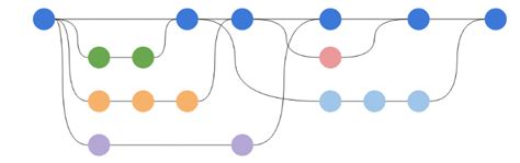 Git Squash And Merge 3 Way Merge 전략 비교