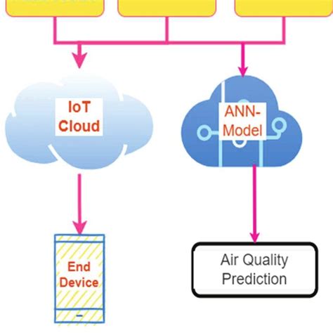 Proposed System Architecture Download Scientific Diagram