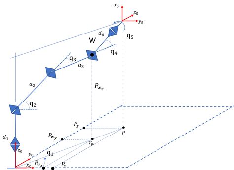 Robotic Arm Analytical Solution To Inverse Kinematics Of Dof Robot Arm Robotics Stack Exchange