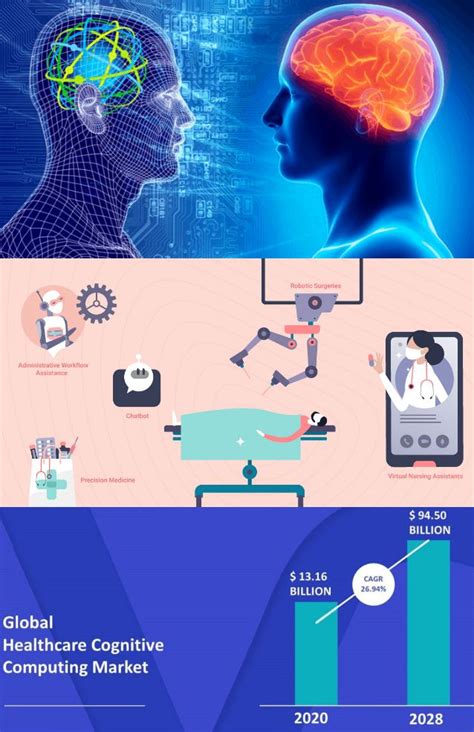 Biswajeet Sahu On Linkedin Cognitive Ai Healthcareit Providers