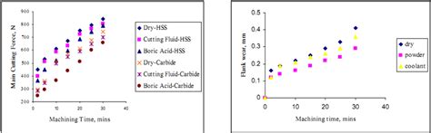 13 And 14 Below Download Scientific Diagram