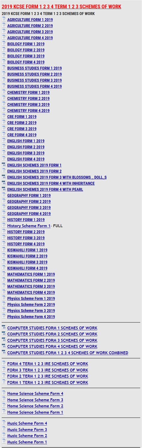 KCSE FORM TERM SCHEMES OF WORK KCSE REVISION
