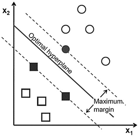 Performance Comparison Of Machine Learning Techniques In Sleep Scoring