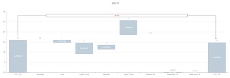 Valuelist And Dimension Match Qlik Community 2063370