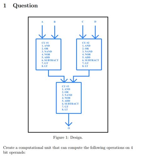 Solved Qeuere 1 Designcreate A Computational Unit That Can