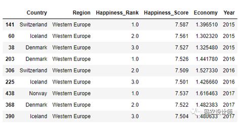 【python数据分析】49 数据聚合和分组操作——通用拆分 应用 联合1 进击的码农设计师