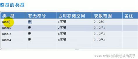 go的数据类型，并且输出变量类型 go 输出变量类型 csdn博客