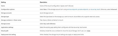Redirect Traffic To Error Pages In Azure Application Gateway By Preet