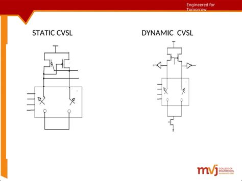 Dynamic CMOS And Domino Logic Design Ppt Programming Languages Computing