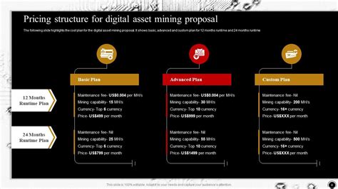 Digital Asset Mining Proposal Powerpoint Presentation Slides Ppt Example