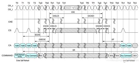 Lpddr4协议规范之 （六）刷新lpddr4要点 Csdn博客