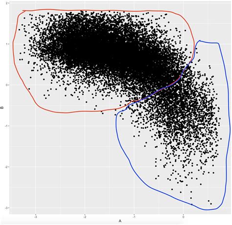 R Is There A Clustering Algorithm For My Specific Situation Stack Overflow