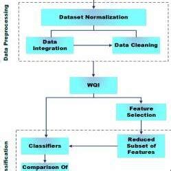 Schematic Workflow Of The Study Download Scientific Diagram