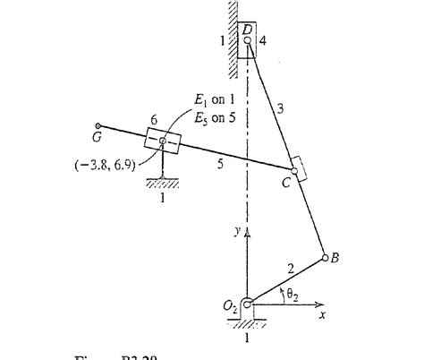 Solved For The Mechanism Shown Analytically Find A Chegg