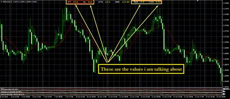 Getting Values From Other Indicators Fxdreema