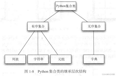 Python定义结构体与类 Python中数据类的结构体定义mob6454cc75107c的技术博客51cto博客