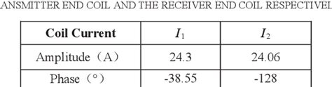 Table I From Research On Active Magnetic Shielding For Electric Vehicle Wireless Power Transfer