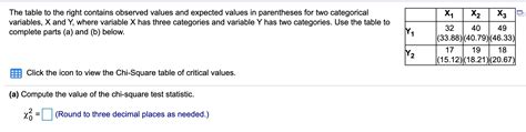 solved the table to the right contains observed values and