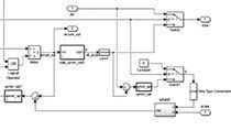 What Is Vision HDL Toolbox MATLAB Simulink