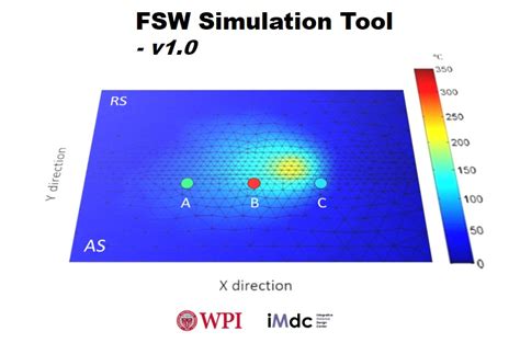 Fsw Simulation