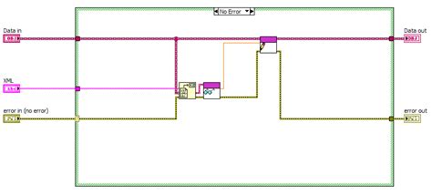 Load Class From Xml Dynamic Dispatch Ni Community