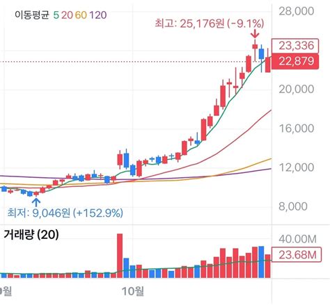 테마 추천 양자컴퓨팅 관련 종목 아이온큐 리게티컴퓨팅 디웨이브퀀텀 퀀텀컴퓨팅 양자컴퓨팅 야매설명 현시점
