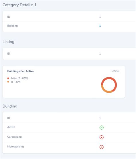 detail metrics are displayed on related entities views · laravel nova