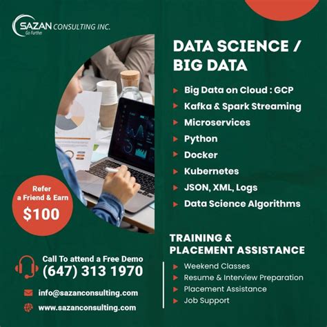 Sazan Consulting On Linkedin Bigdata Dataanalytics Datascientist