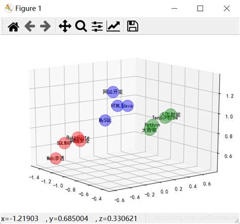 [python人工智能] 九 gensim词向量word2vec安装及《庆余年》中文短文本相似度计算 丨【百变ai秀】 云社区 华为云