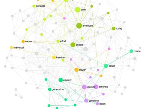 Network Visualization Nodus Labs Ecological Thinking Through Network Analysis