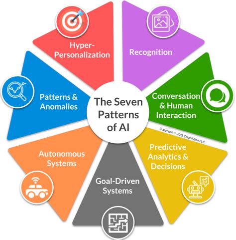 Generative Ai For Diagrams Generative Ai Use Cases And Appli
