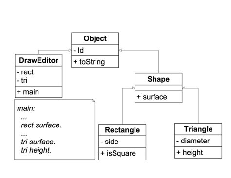 Sample Class Hierarchy With The Implementation Of One Method Download Scientific Diagram