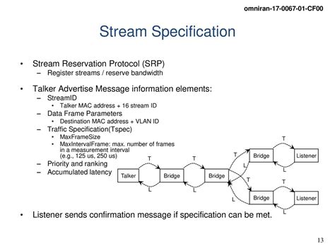 Time Sensitive Networking Within The Scope Of P8021cf Ppt Download