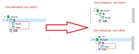 Vertical Sharding How To Code For Java Api · Issue 24704 · Apache