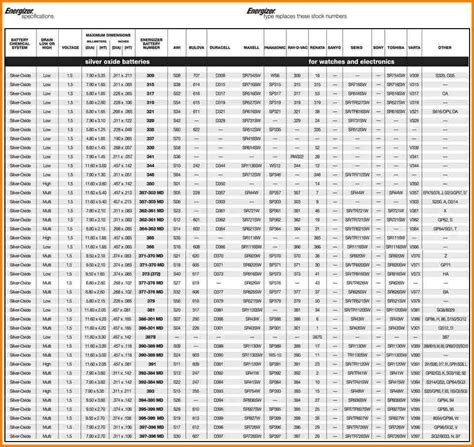 Powersport Battery Size Chart What Size Button Batery Does A